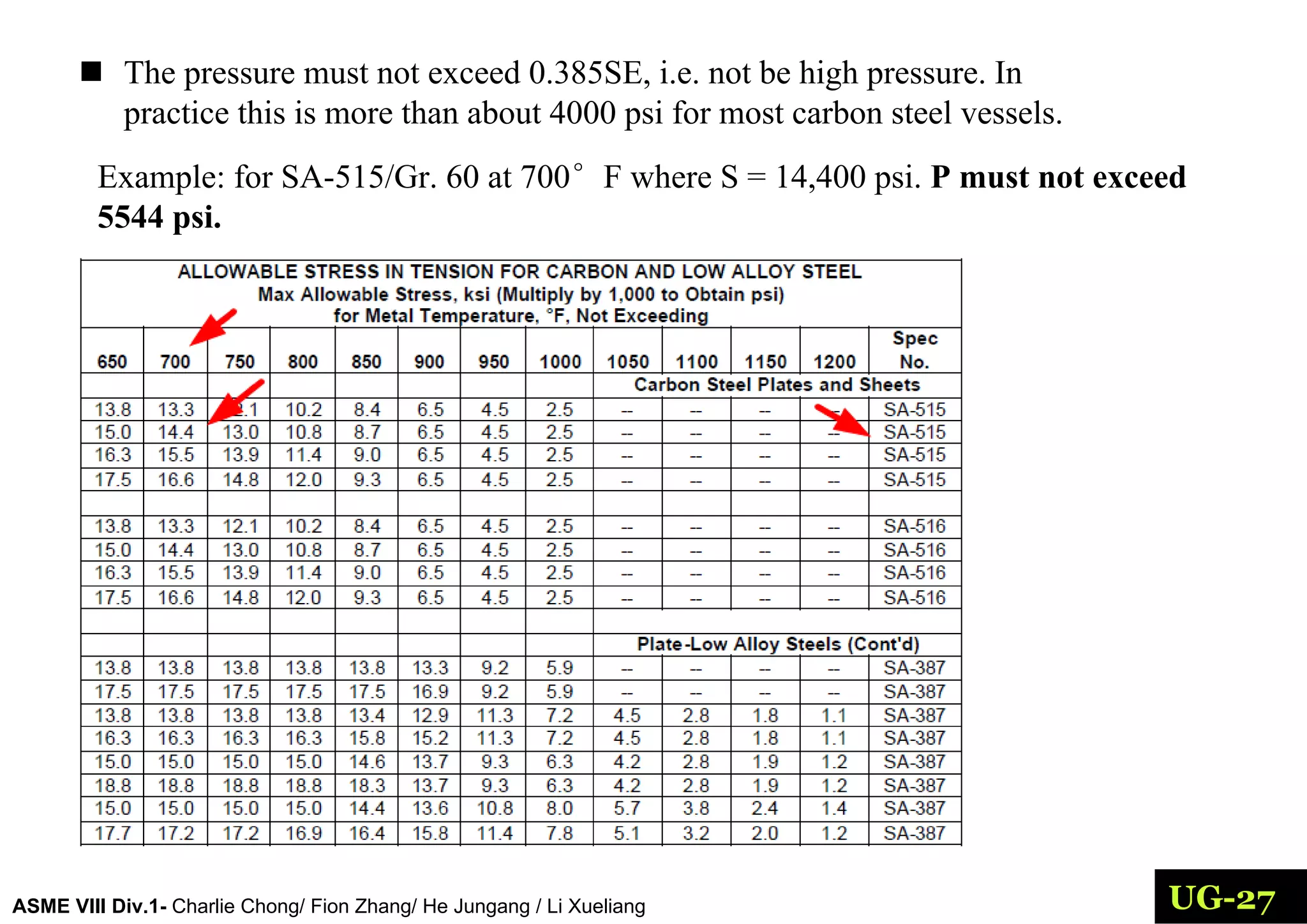 ASME Section viii Div-1 Traing ppt..pdf