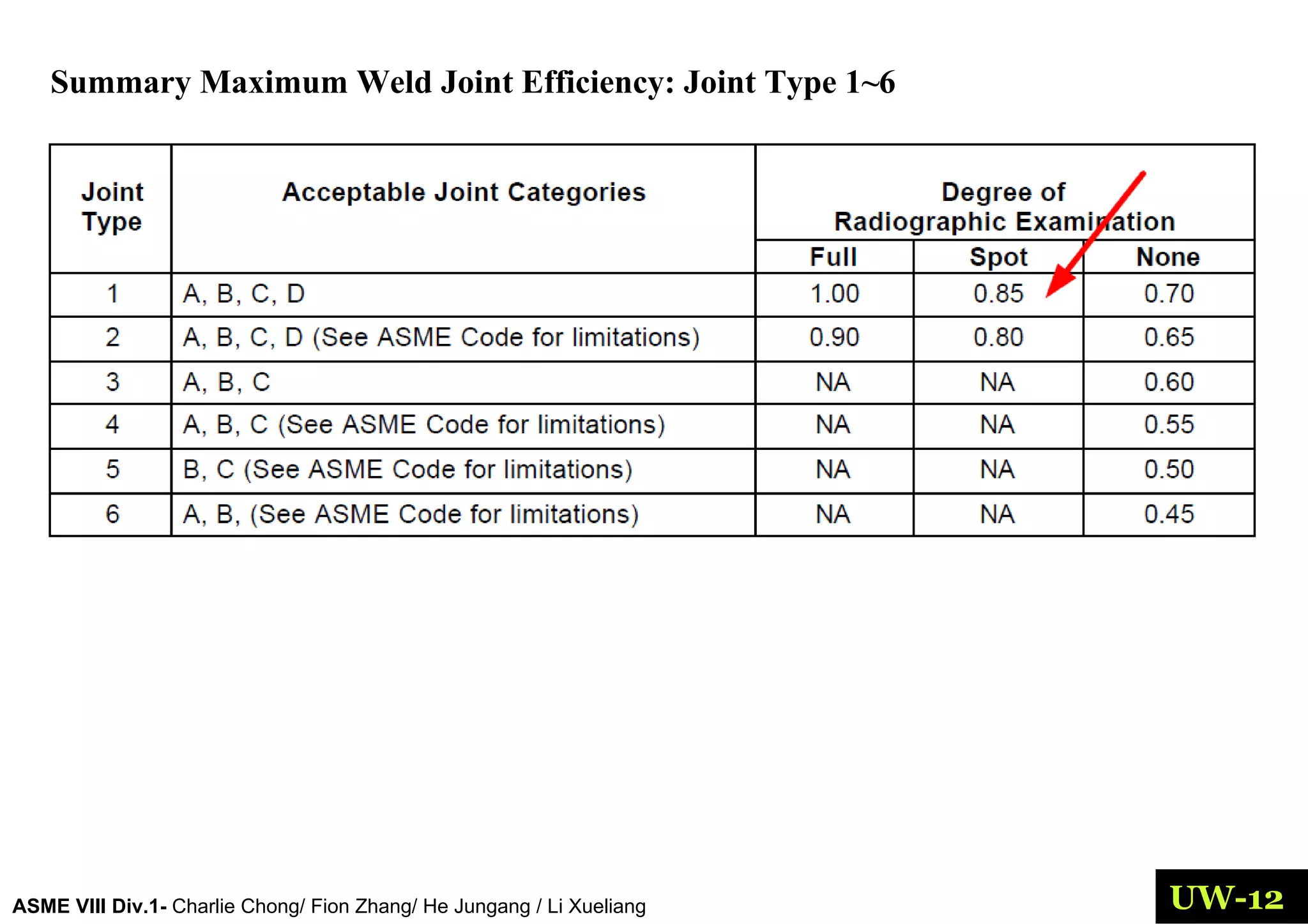 ASME Section viii Div-1 Traing ppt..pdf