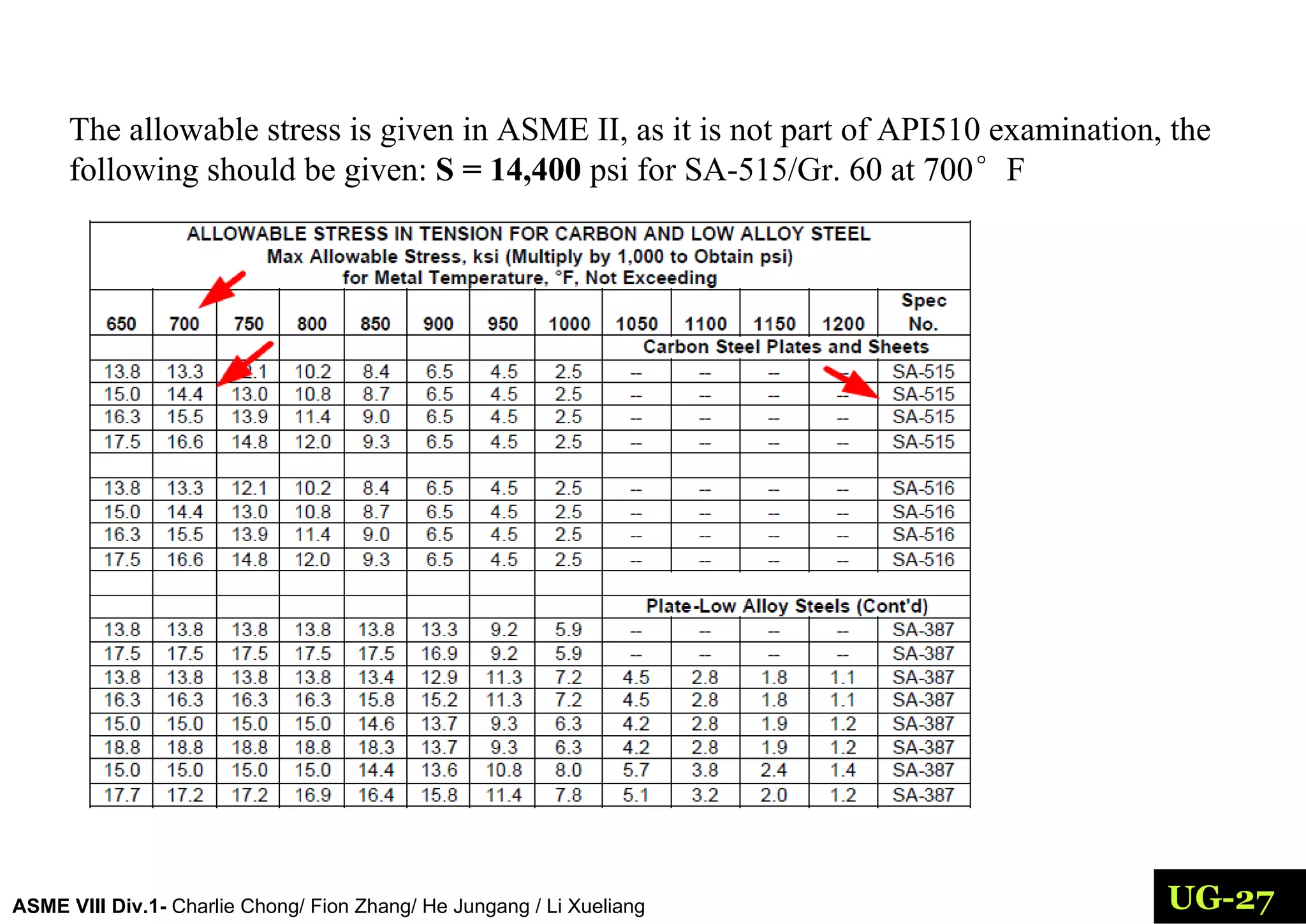 ASME Section viii Div-1 Traing ppt..pdf