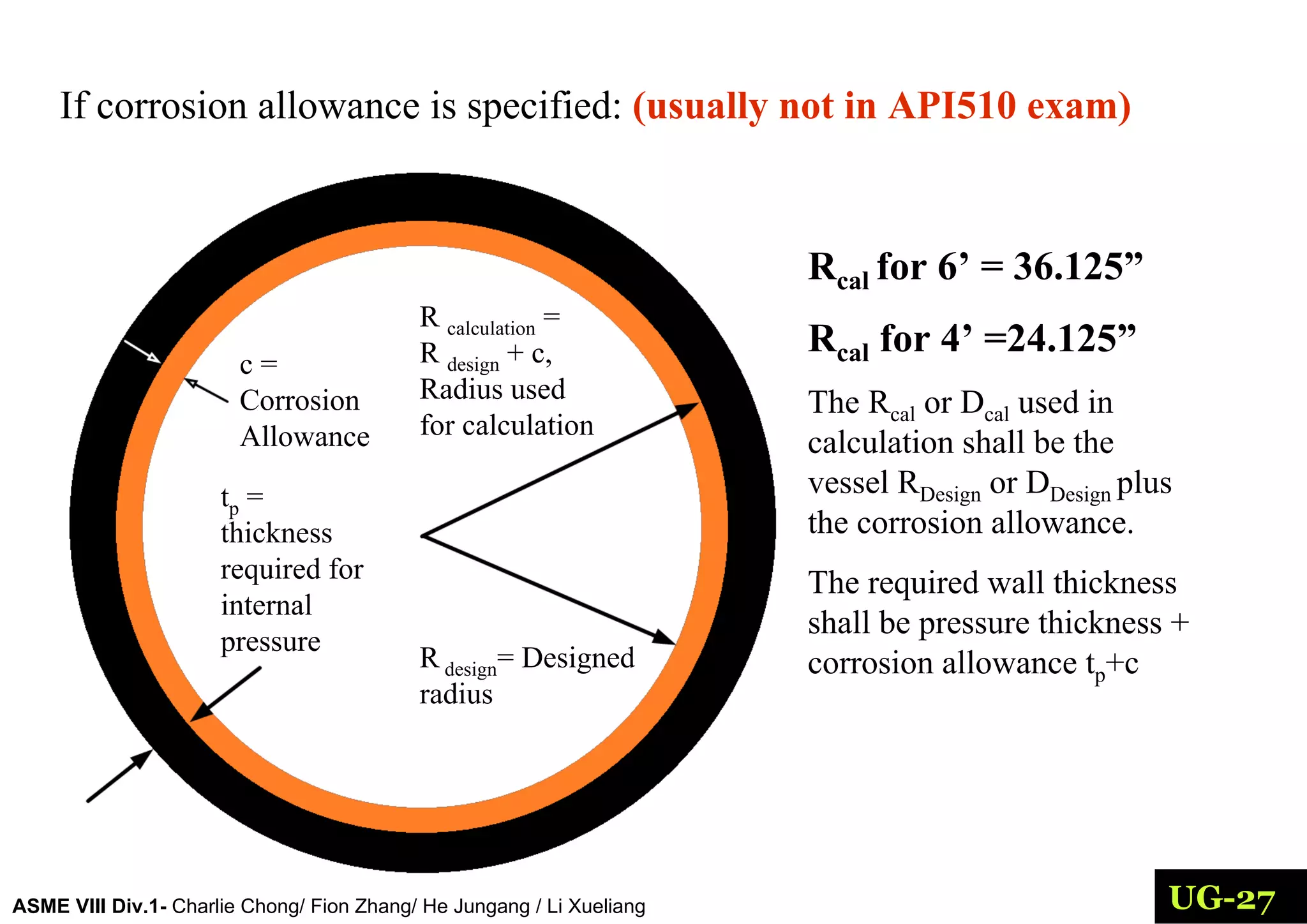 ASME Section viii Div-1 Traing ppt..pdf