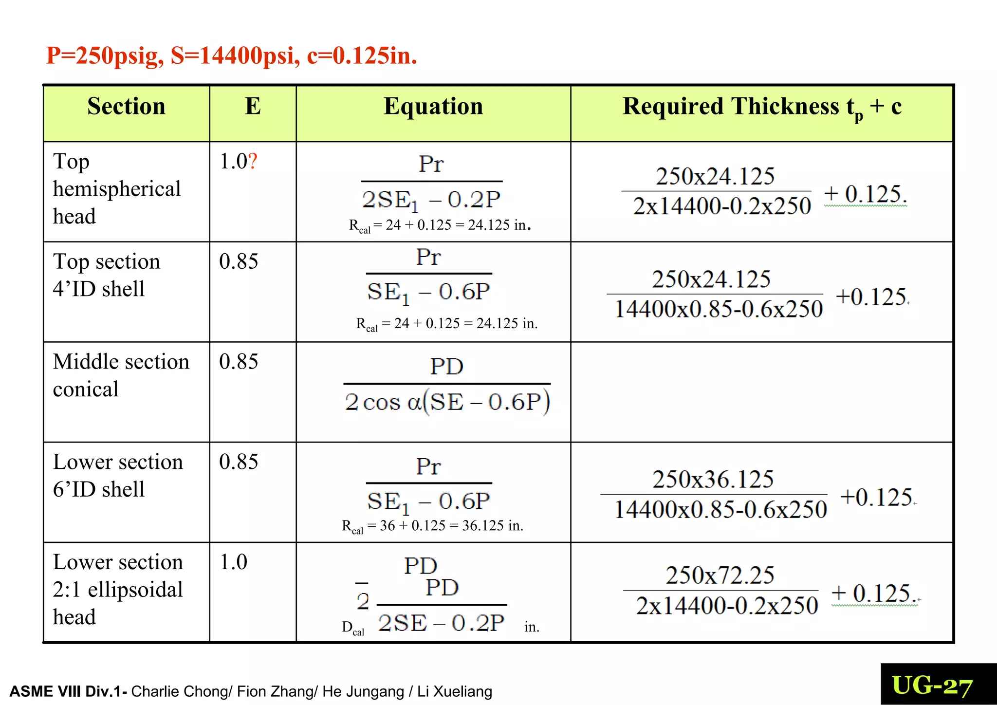 ASME Section viii Div-1 Traing ppt..pdf