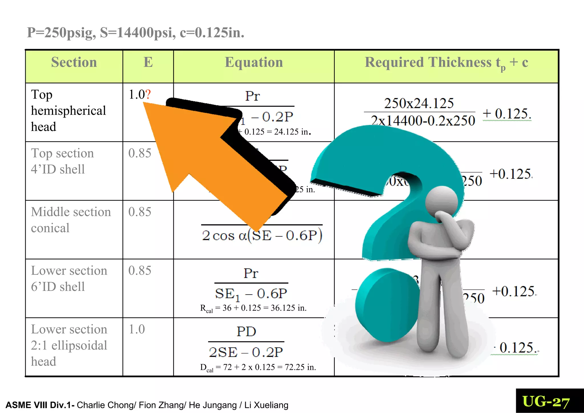 ASME Section viii Div-1 Traing ppt..pdf