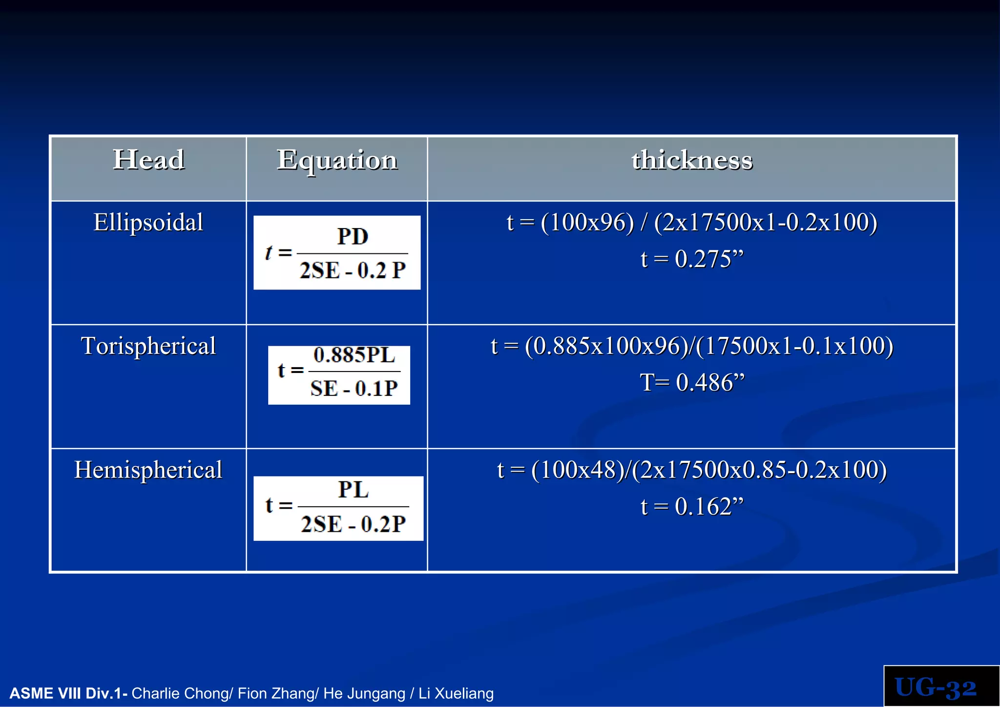 ASME Section viii Div-1 Traing ppt..pdf