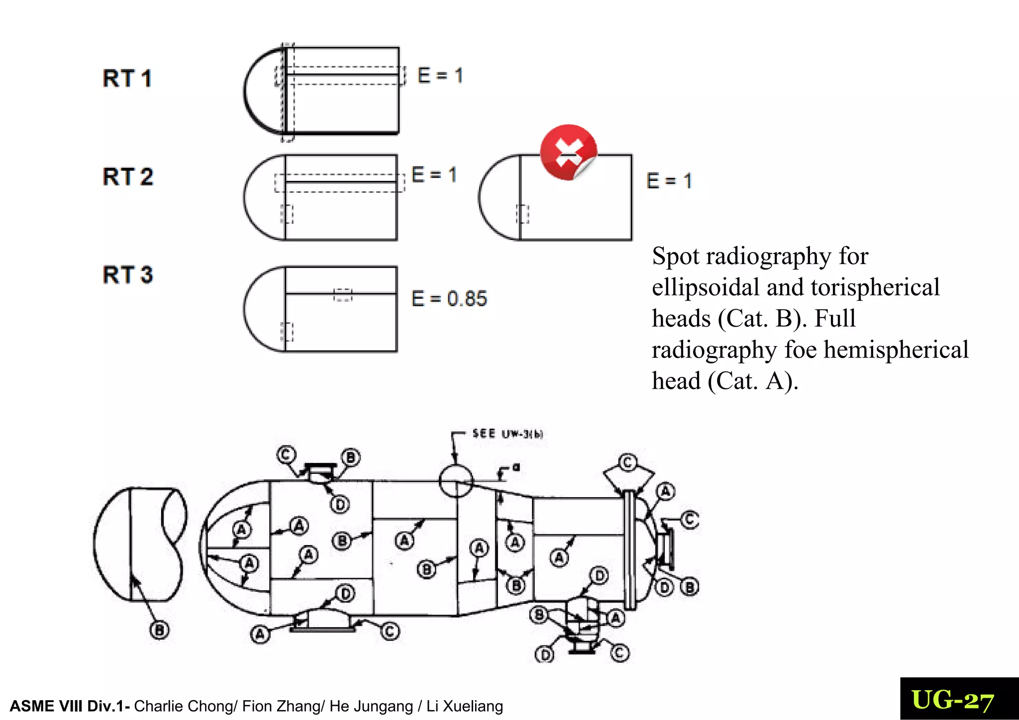 ASME Section viii Div-1 Traing ppt..pdf