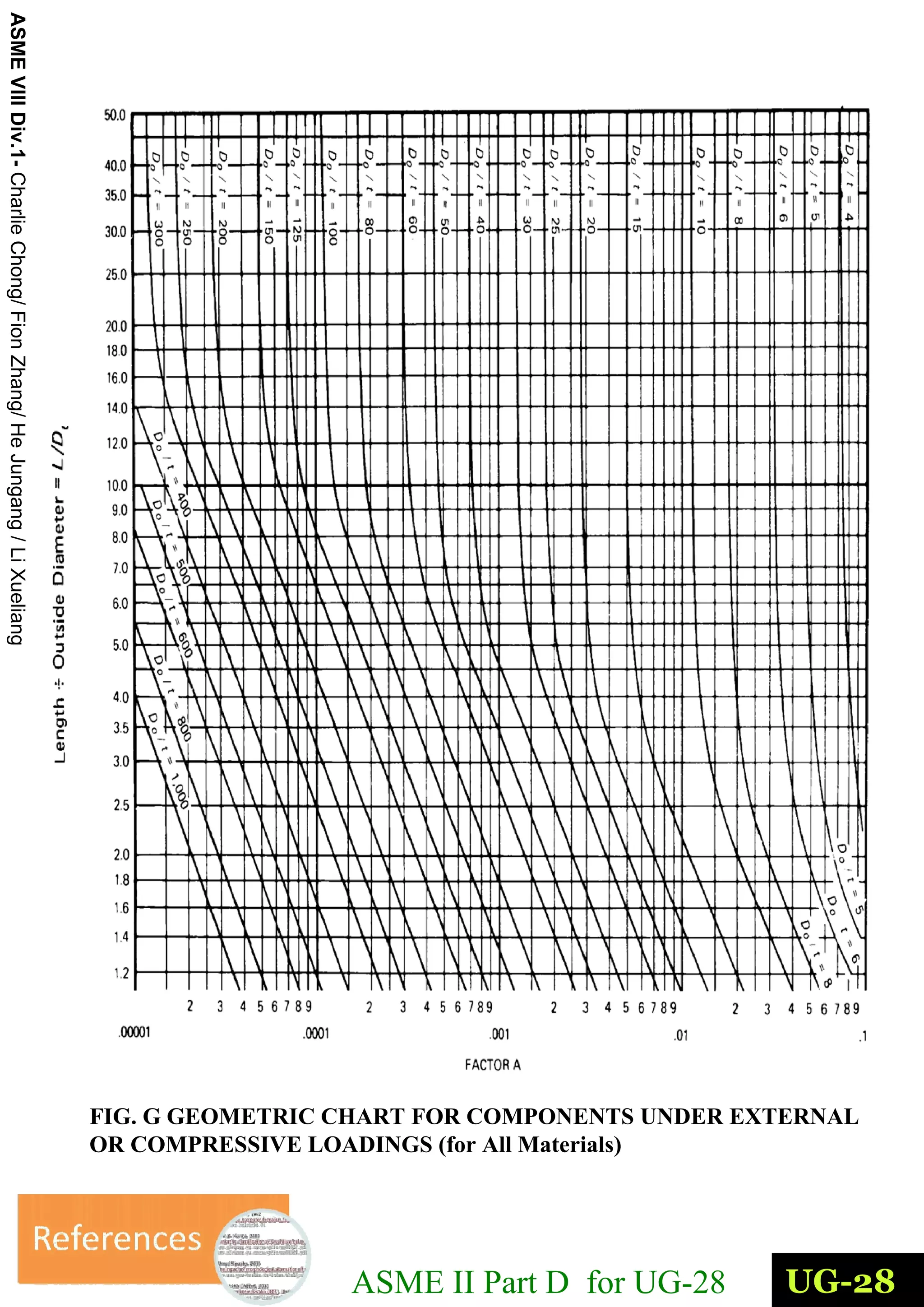 ASME Section viii Div-1 Traing ppt..pdf