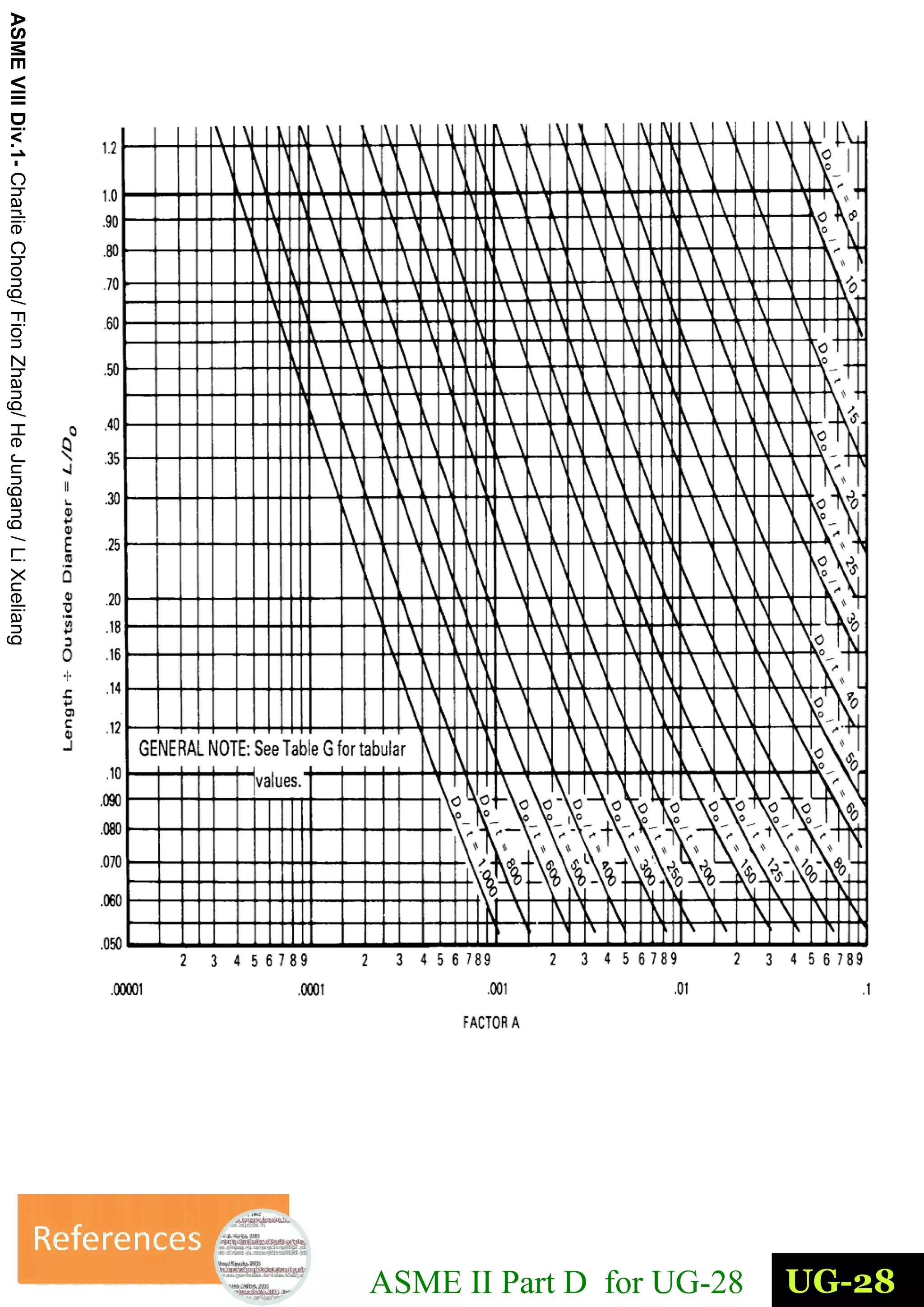 ASME Section viii Div-1 Traing ppt..pdf