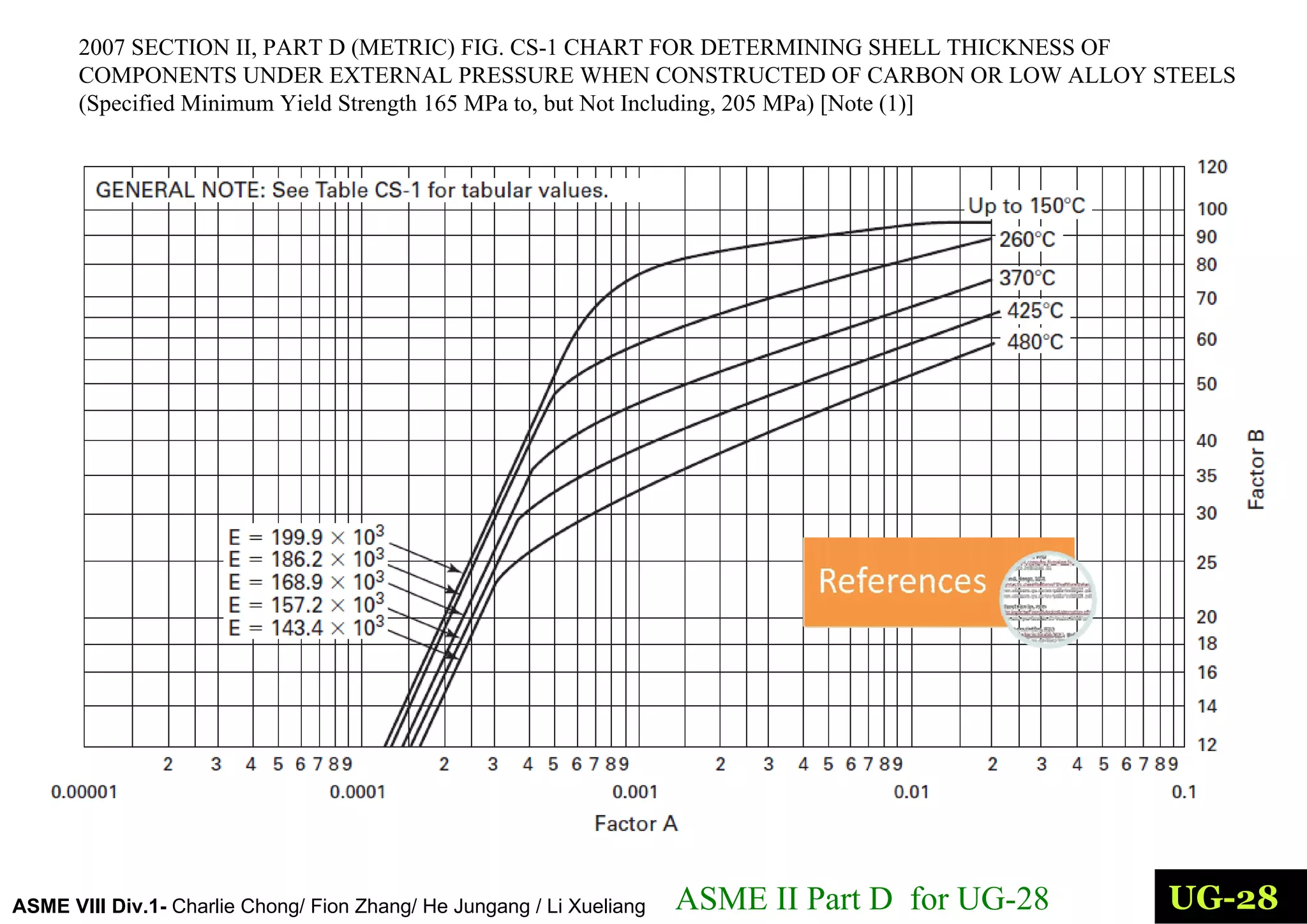 ASME Section viii Div-1 Traing ppt..pdf