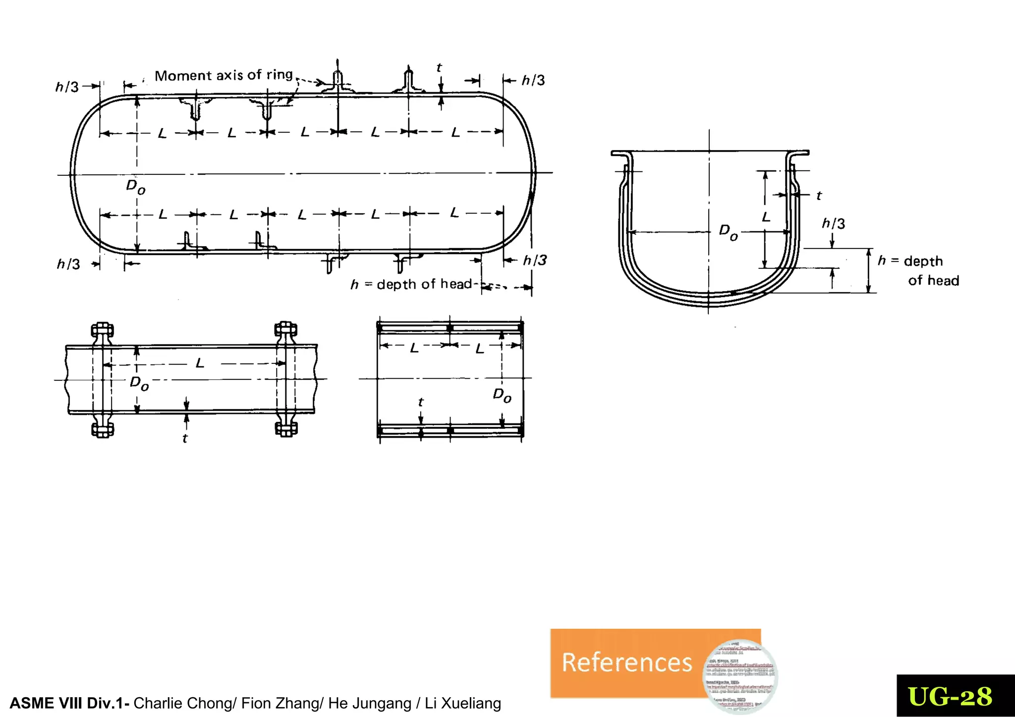 ASME Section viii Div-1 Traing ppt..pdf