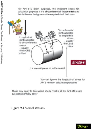 ASME Section viii Div-1 Traing ppt..pdf