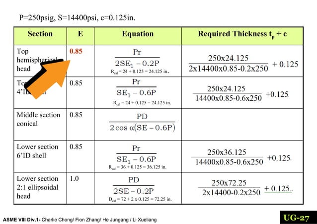 ASME Section viii Div-1 Traing ppt..pdf | Physics | Science