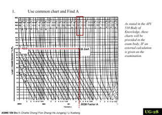 ASME Section viii Div-1 Traing ppt..pdf