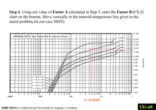 ASME Section viii Div-1 Traing ppt..pdf