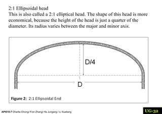 ASME Section viii Div-1 Traing ppt..pdf