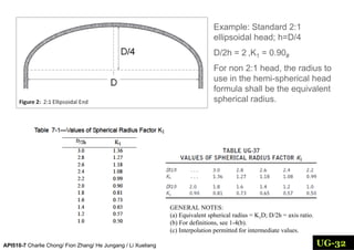 ASME Section viii Div-1 Traing ppt..pdf