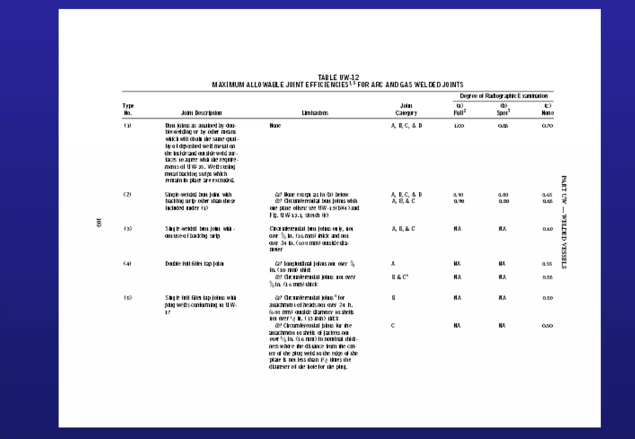 ASME Section VIII Div 1. design training | PPT