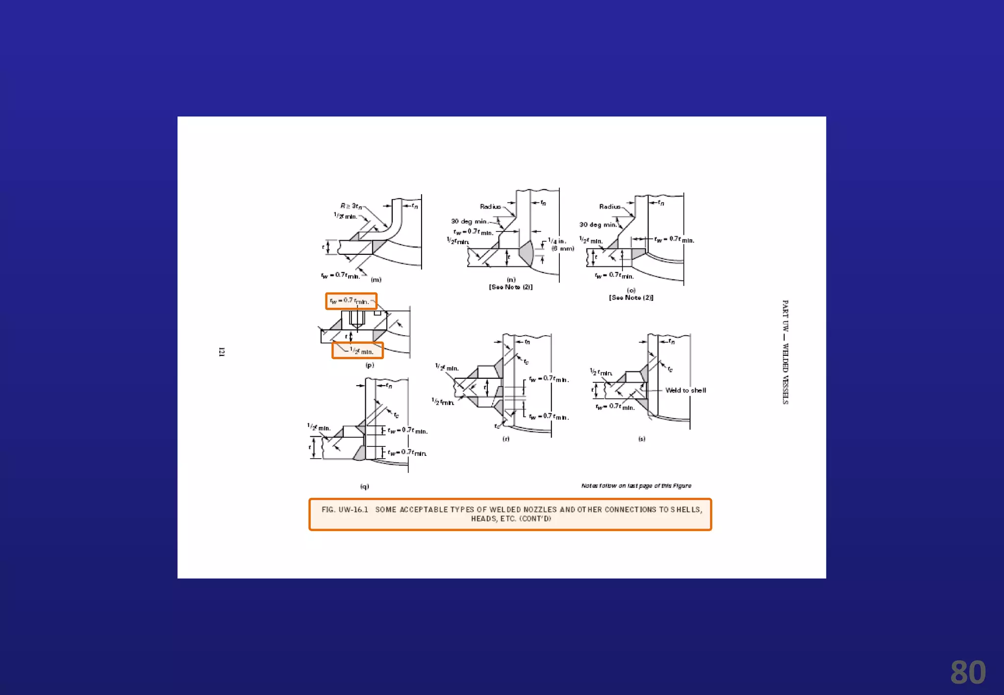 ASME Section VIII Div 1. design training | PPT
