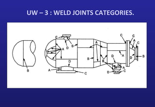 ASME Section VIII Div 1. design training | PPT