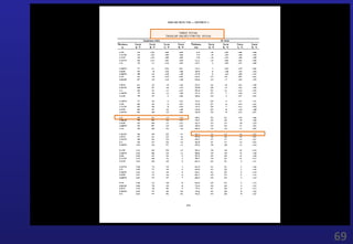 ASME Section VIII Div 1. design training | PPT