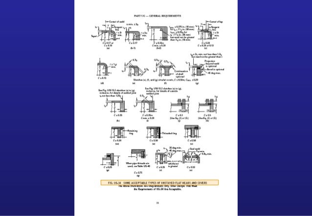 ASME Section VIII Div 1. design training