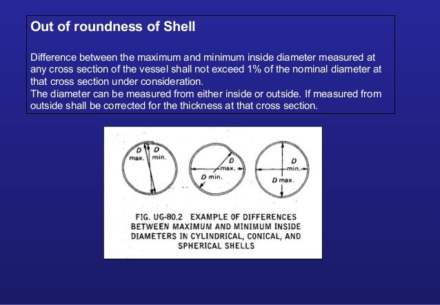 ASME Section VIII Div 1. design training