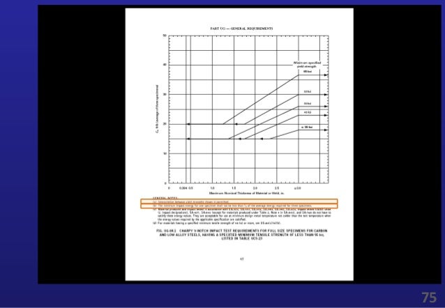 ASME Section VIII Div 1. design training