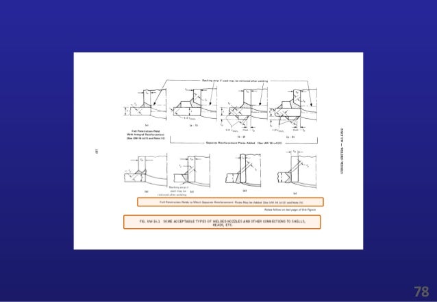 ASME Section VIII Div 1. design training