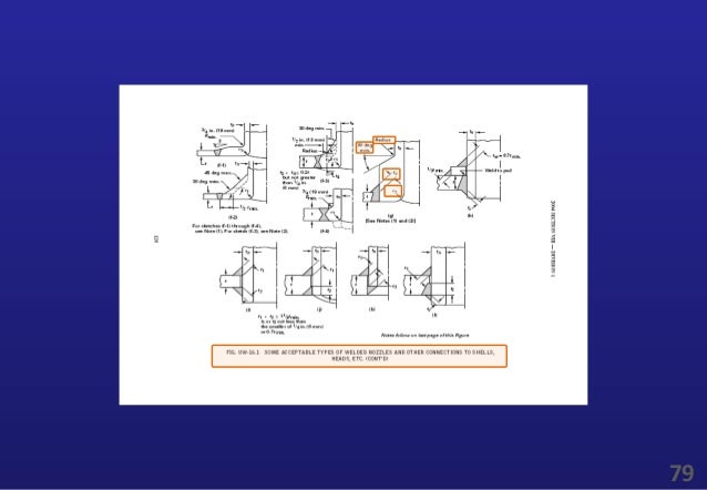 ASME Section VIII Div 1. design training