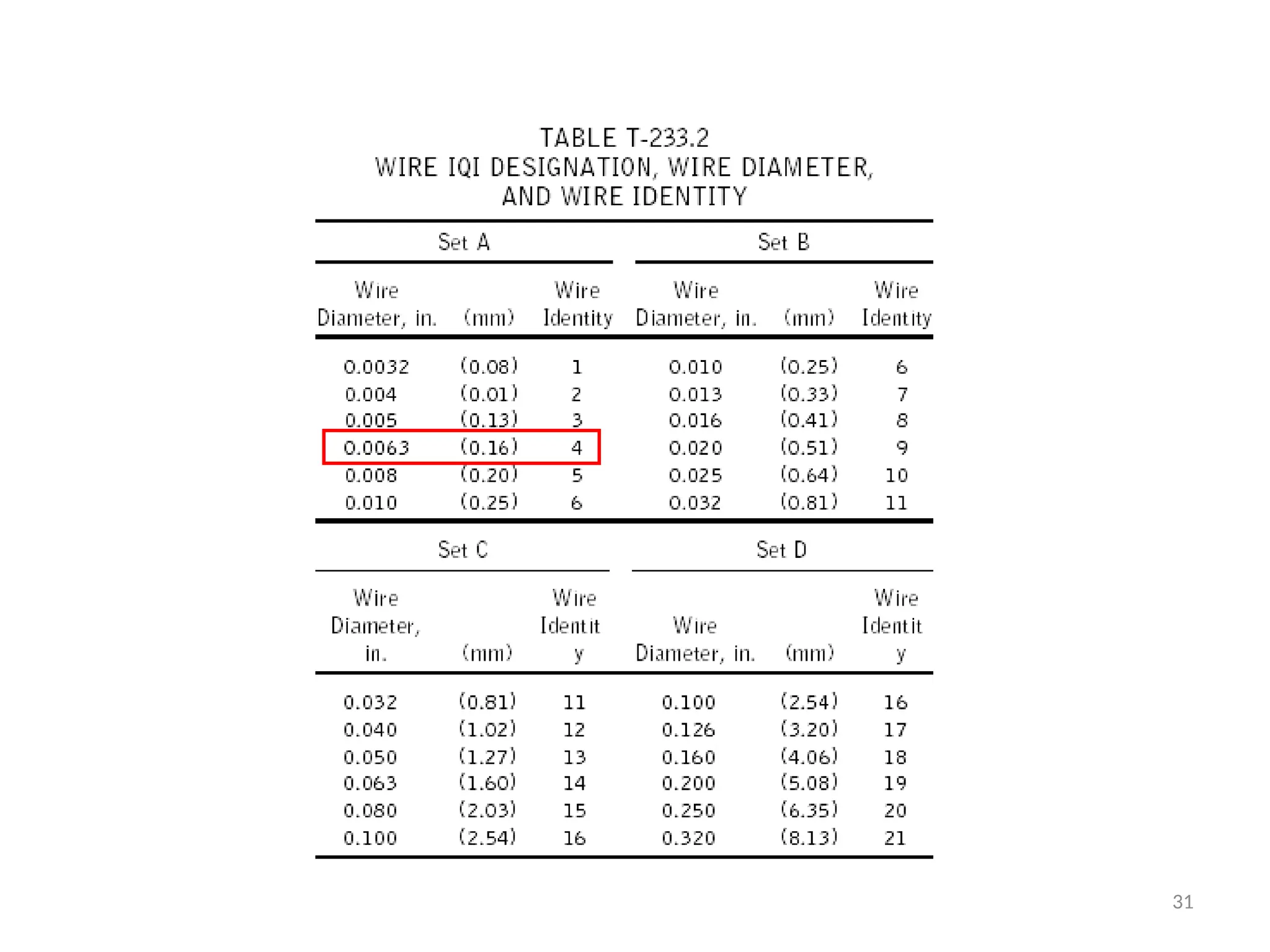 ASME Sec V New - NON destructive testing | PPT