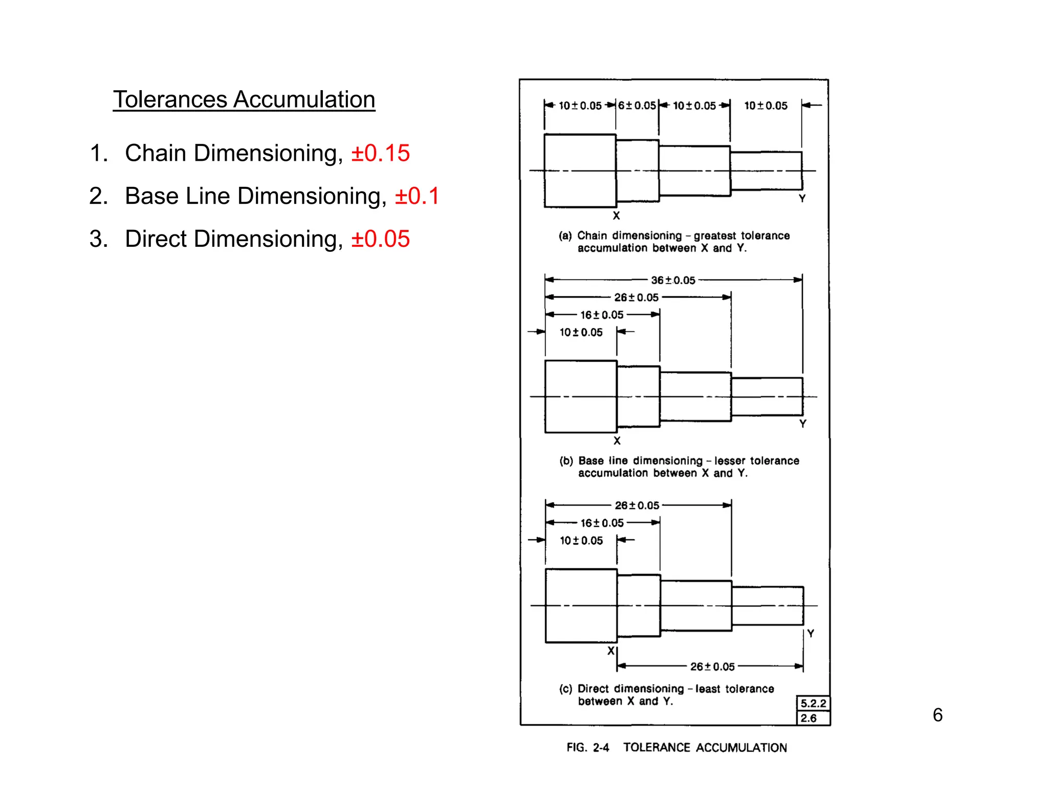 ASME_Y14.5M-2009_tolerance_guide20190605-120295-12cen16.pdf