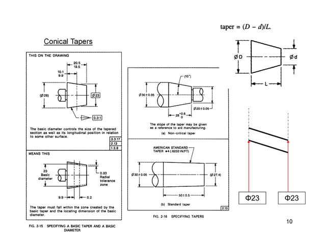 ASME_Y14.5M-2009_tolerance_guide20190605-120295-12cen16.pdf