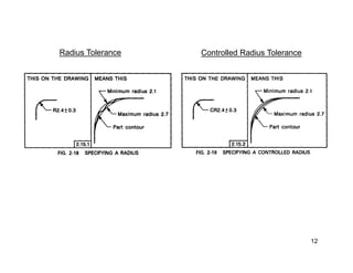 ASME_Y14.5M-2009_tolerance_guide20190605-120295-12cen16.pdf