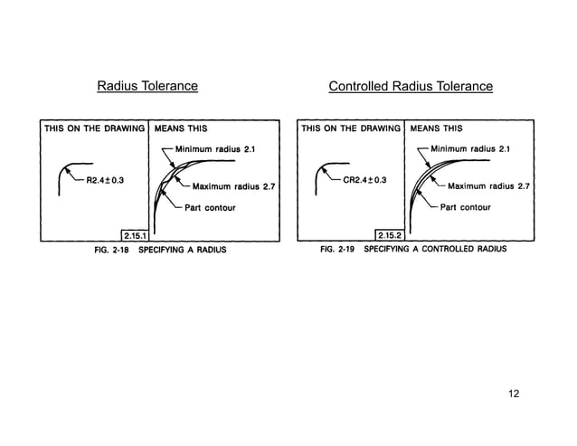 ASME_Y14.5M-2009_tolerance_guide20190605-120295-12cen16.pdf