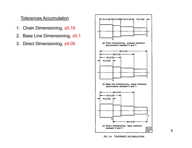 ASME_Y14.5M-2009_tolerance_guide20190605-120295-12cen16.pdf