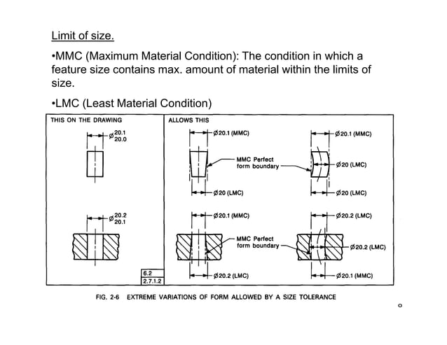 ASME_Y14.5M-2009_tolerance_guide20190605-120295-12cen16.pdf