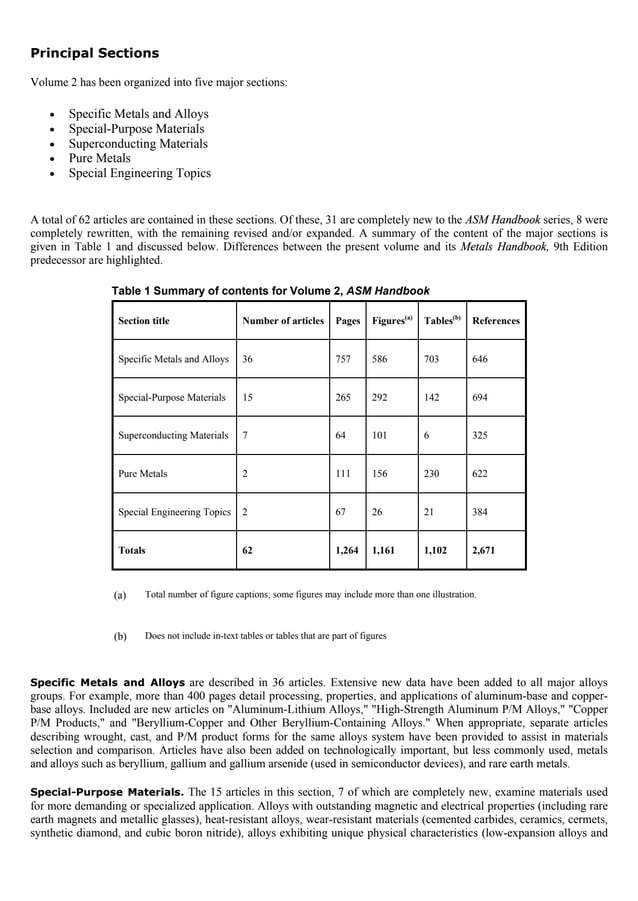ASM HANDBOOK, Volume 02, Properties and Selection Nonferrous Alloys and ...