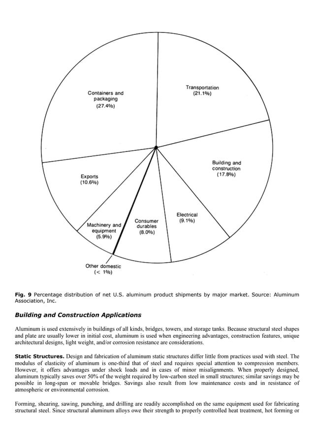 ASM HANDBOOK, Volume 02, Properties and Selection Nonferrous Alloys and ...