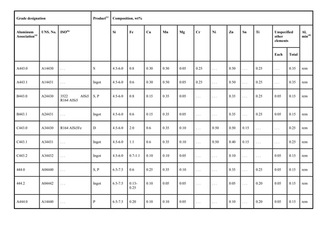ASM HANDBOOK, Volume 02, Properties and Selection Nonferrous Alloys and Special Purpose ...