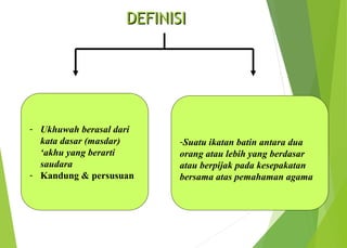 Materi Konsepsi Persaudaraan dalam Islam | PPT