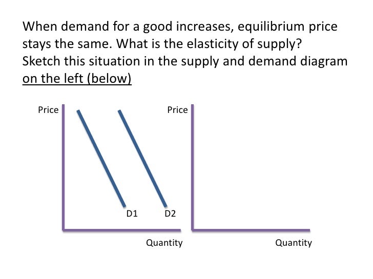 AS Micro Price Elasticity of Supply