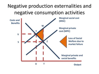 AS Micro Revision on Externalities | PPTX