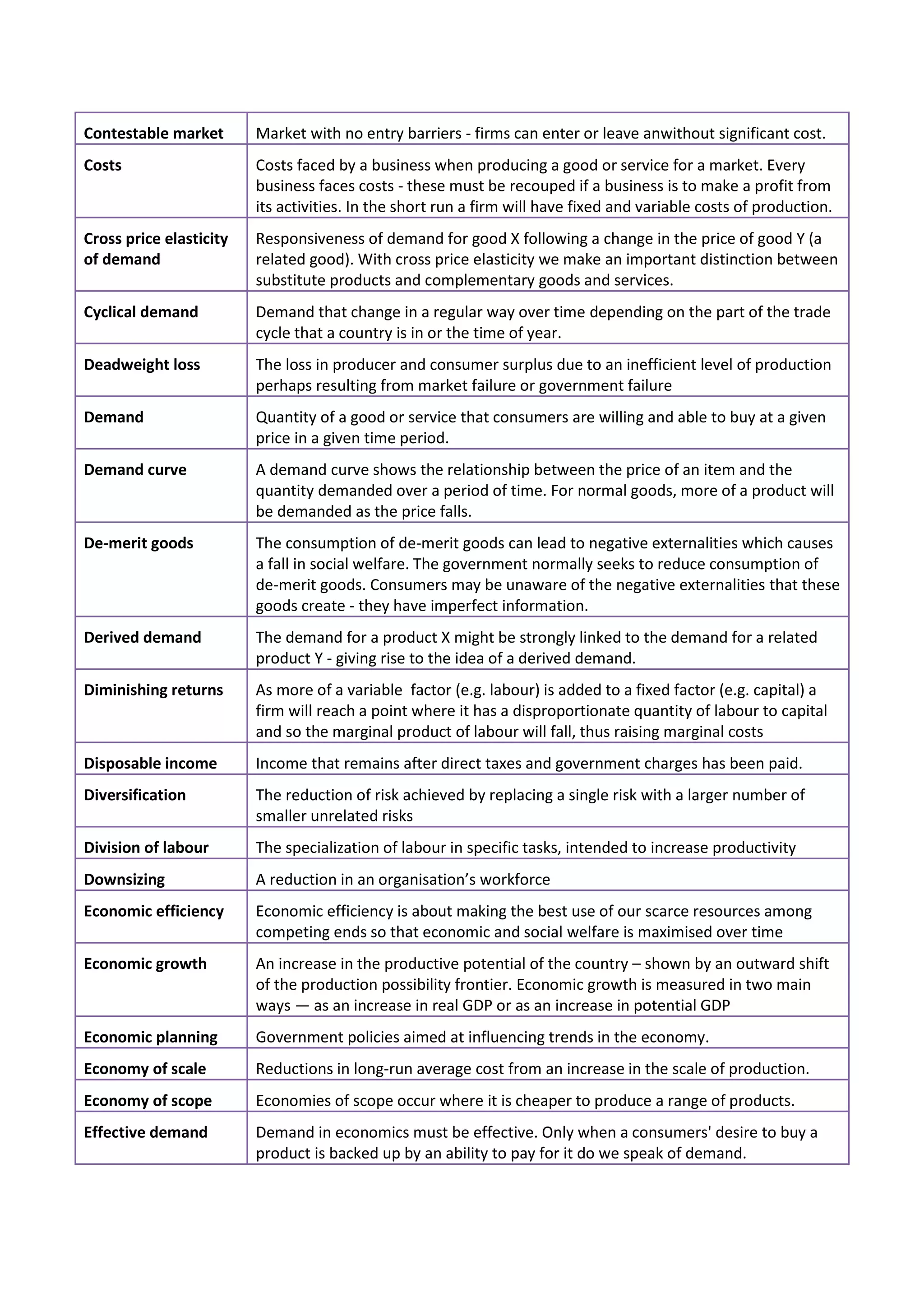 AS Micro Markets and Market Failure Key Term Glossary | PDF