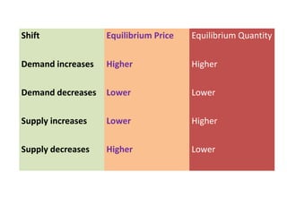AS Economics Price Mechanism in Action | PPT