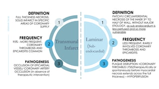 TYPES AND PATTERNS OF MYOCARDIAL INFARCTION.pptx