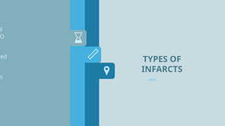 TYPES AND PATTERNS OF MYOCARDIAL INFARCTION.pptx