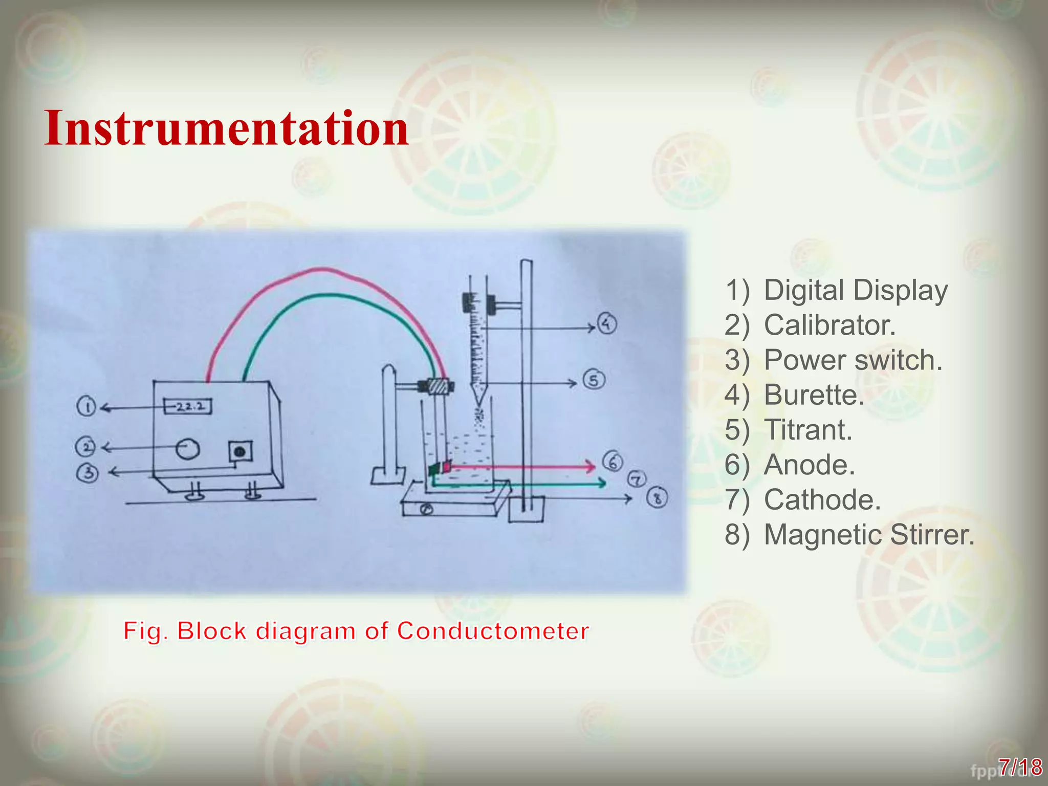 Conductometry | PPT