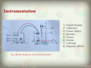 Conductometry | PPT