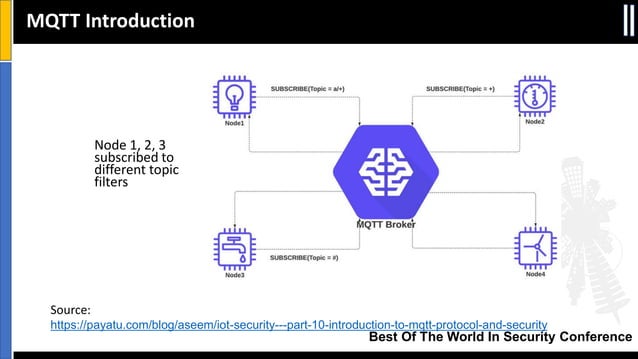 Hacking IoT with EXPLIoT Framework | PPT