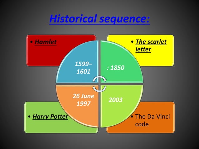Female Characters in films with reference to Hamlet, A scarlet letter ...