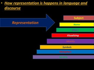 Role of language and discourse into the cultural studies | PPTX
