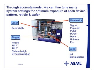 Asml 20070914 2007 09 14 Db London Sept 14 | PPT